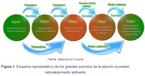 Ejemplos concretos de la relación del ser humano con el medio ambiente ...