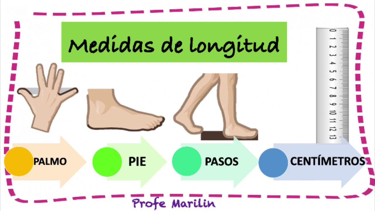 Cuál es la latitud y longitud de Madrid y en qué continente está