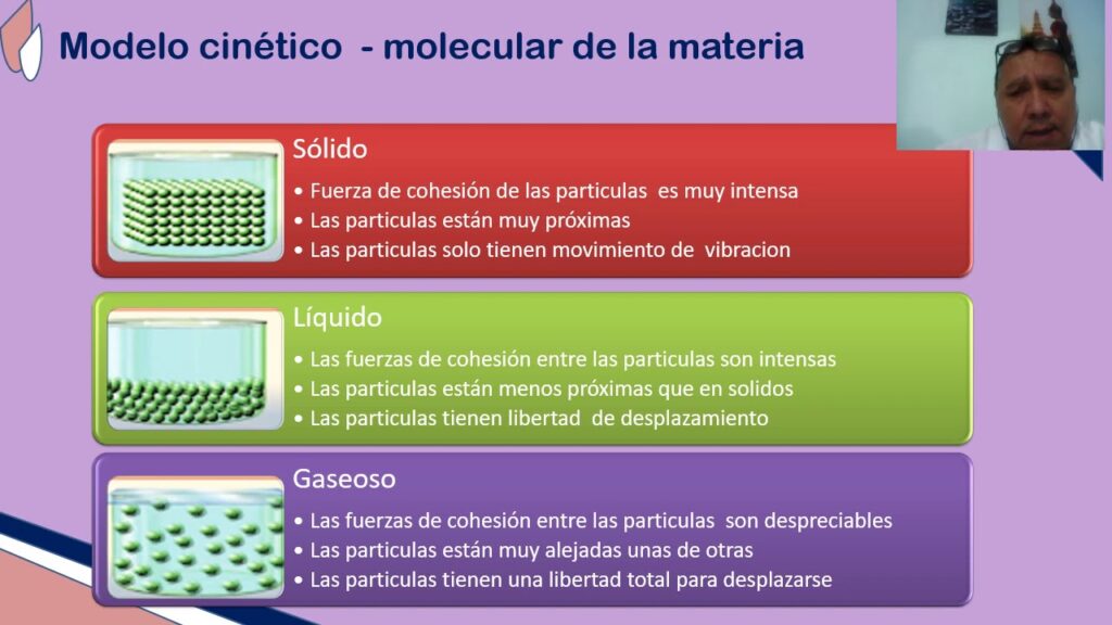 Qué es el modelo cinético molecular de los gases