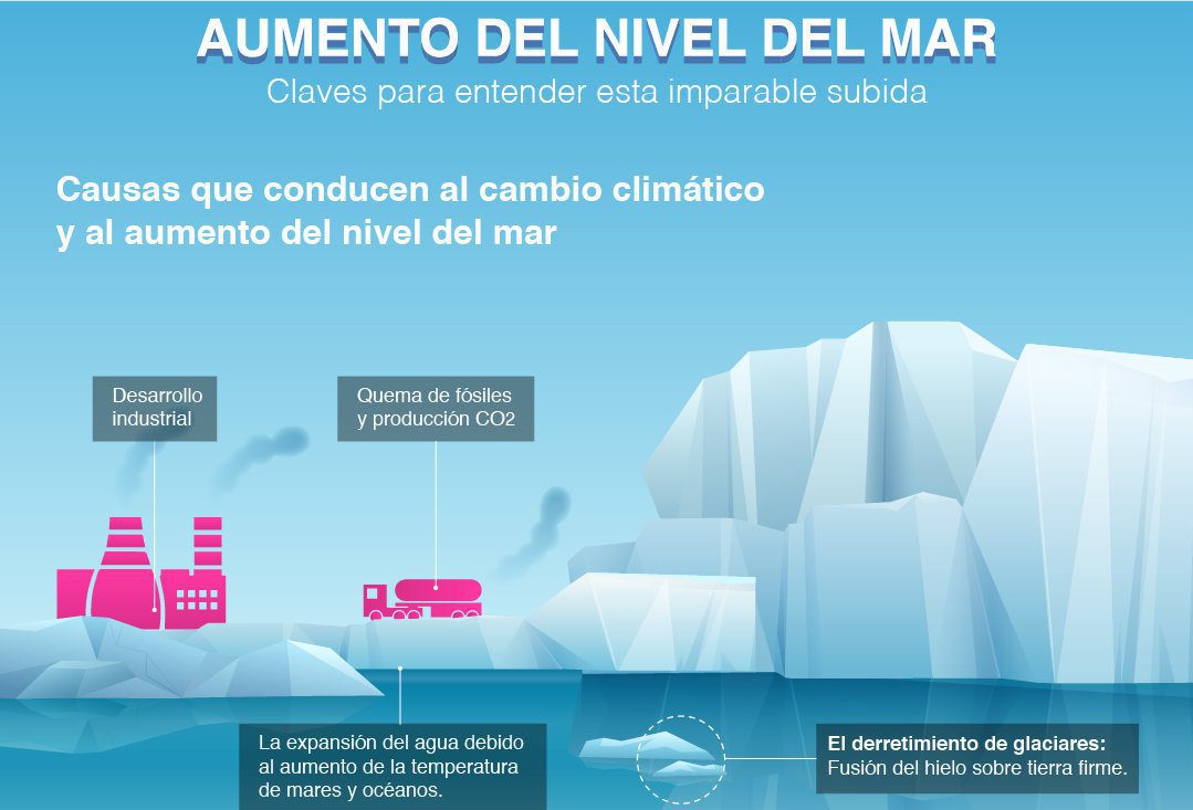 Cuáles son las ciudades más bajas sobre el nivel del mar en México